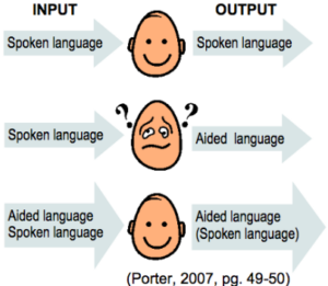 Let’s Talk…AAC and more: Part Two | P.G. Chambers School | For Children ...